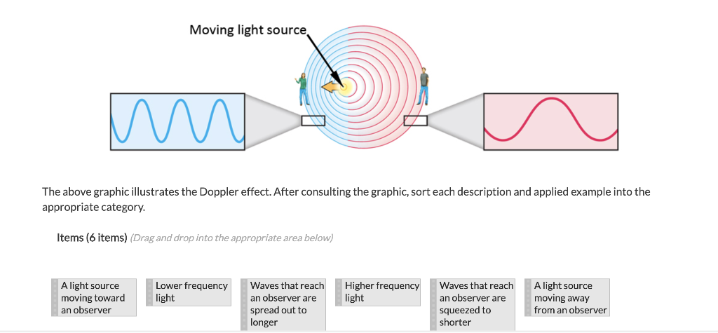 Solved Moving light source The above graphic illustrates the | Chegg.com