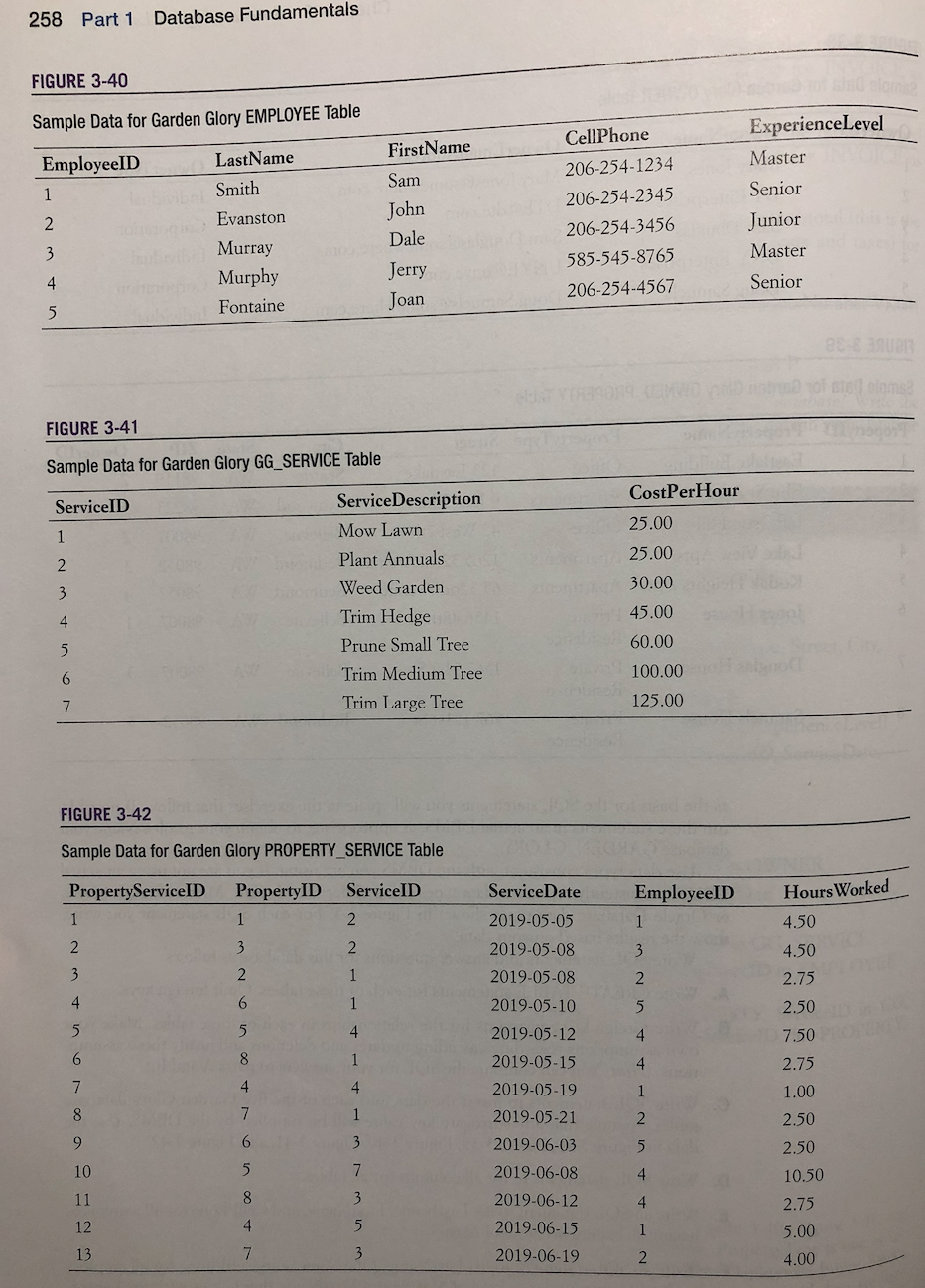 Solved Please answer E-H E. Write an SQL statement to list | Chegg.com