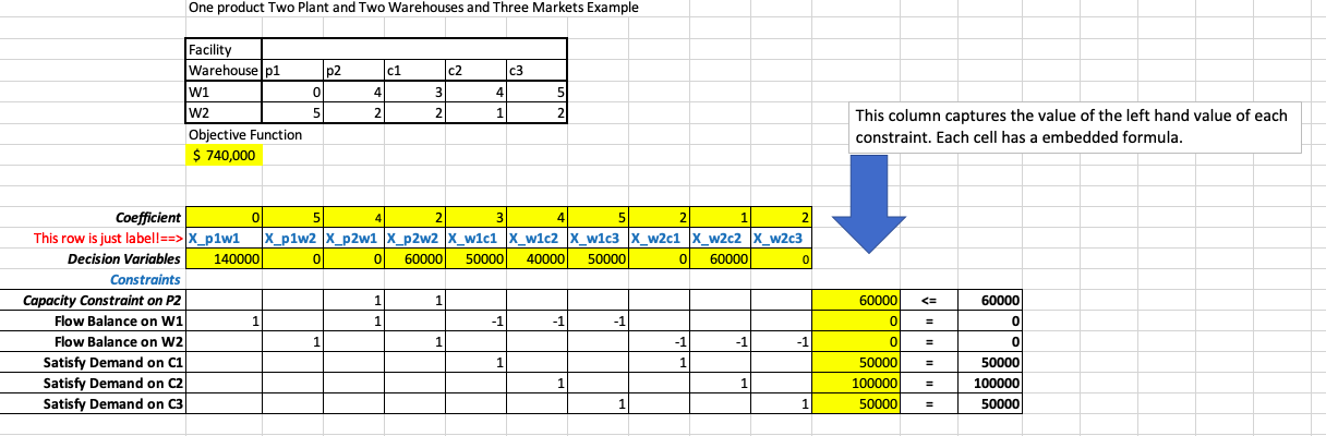 Solved One product Two Plant and Two Warehouses and Three | Chegg.com