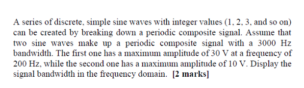 Solved A series of discrete, simple sine waves with integer | Chegg.com