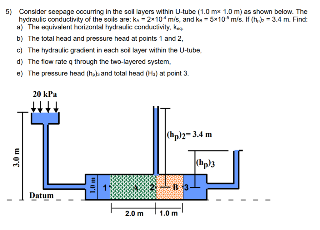 Solved Consider seepage occurring in the soil layers within | Chegg.com