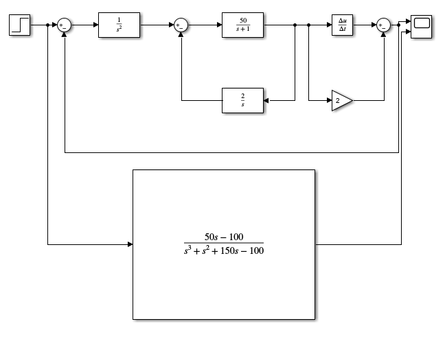 Solved Q: Find the equivalent transfer function of the | Chegg.com Solved Q: Find the equivalent transfer function of the | Chegg.com