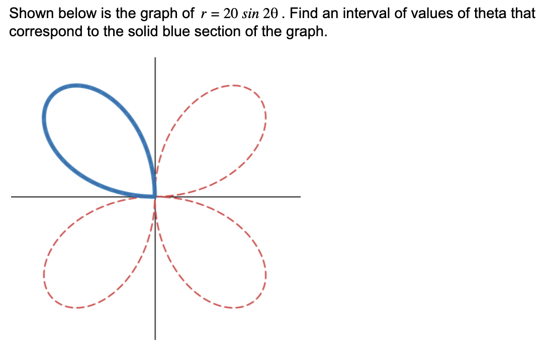 Solved Shown below is the graph of r = 20 sin 20. Find an | Chegg.com
