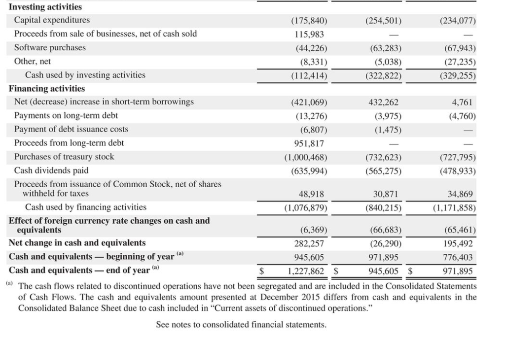 Solved Appendix B Specimen Financial Statements: Columbia | Chegg.com