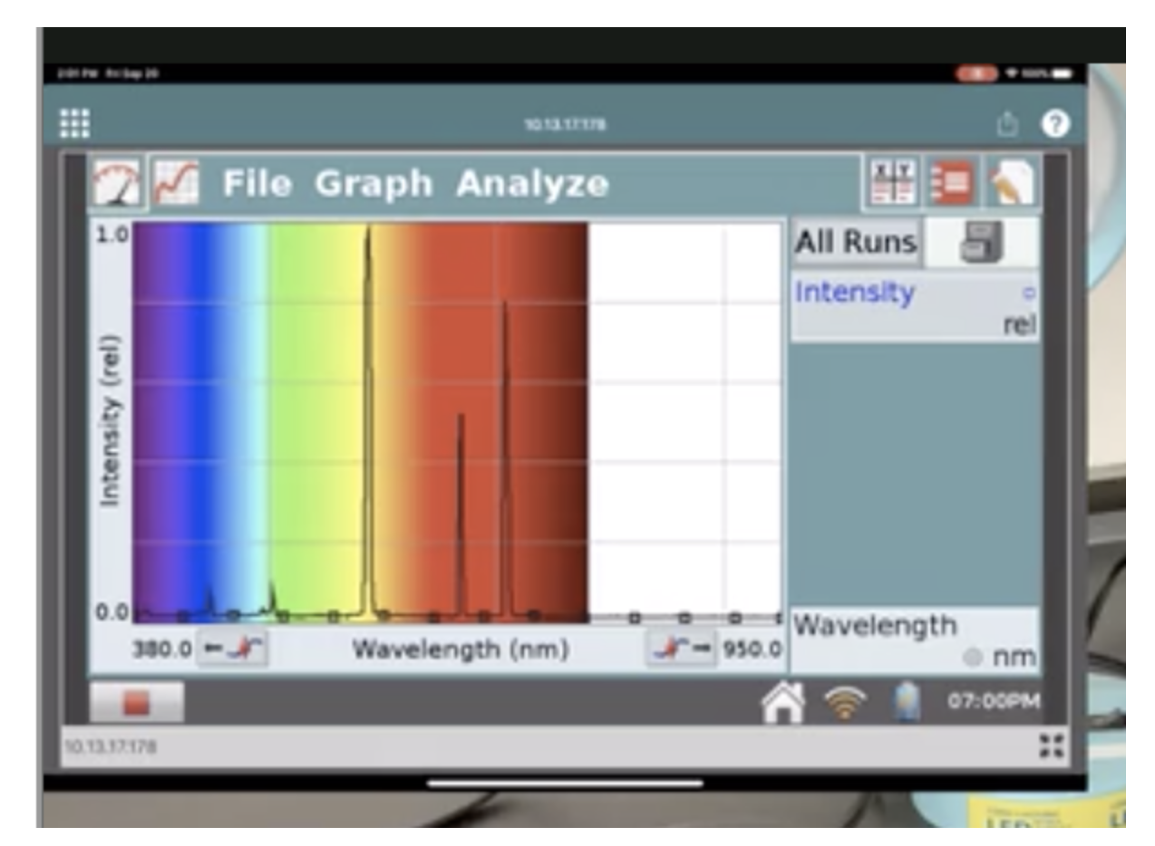 Solved File Graph Analyze 1.0 All Runs Intensity Intensity | Chegg.com