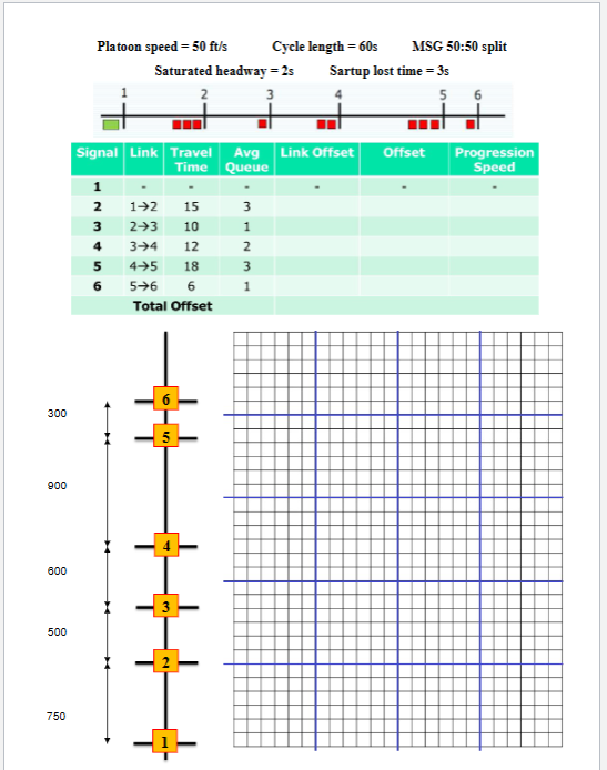 Solved Please complete the table and diagram for signal | Chegg.com