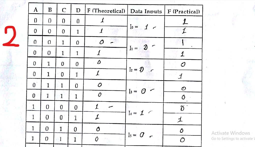Solved Experimental Data: Implementing a Boolean function | Chegg.com