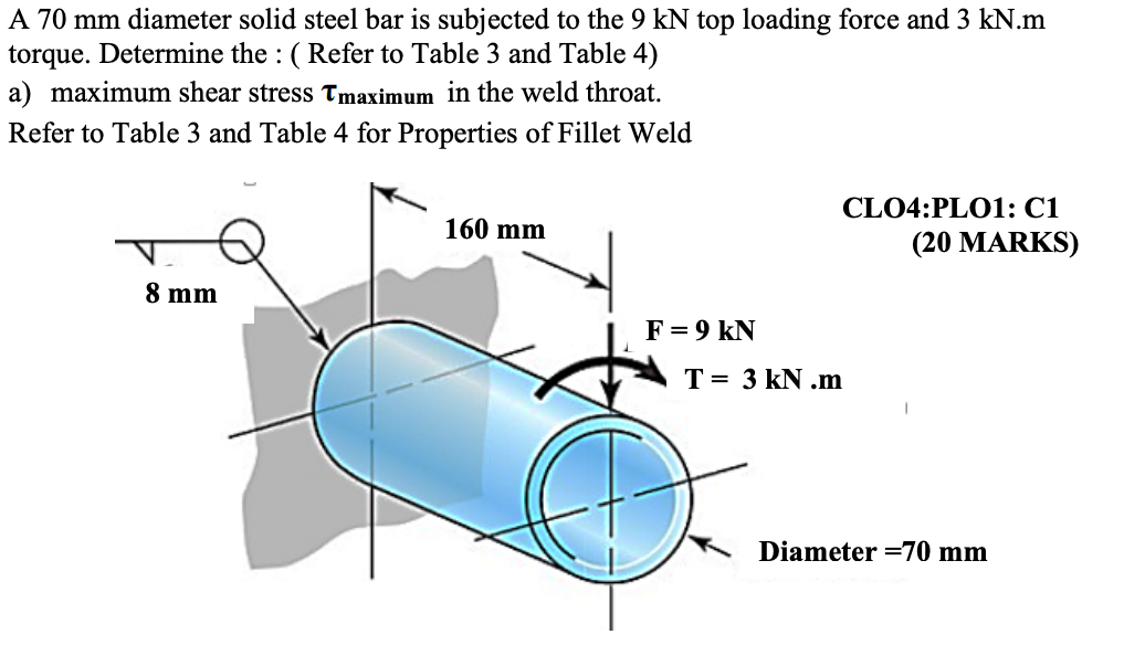 Solved A 70 mm diameter solid steel bar is subjected to the | Chegg.com