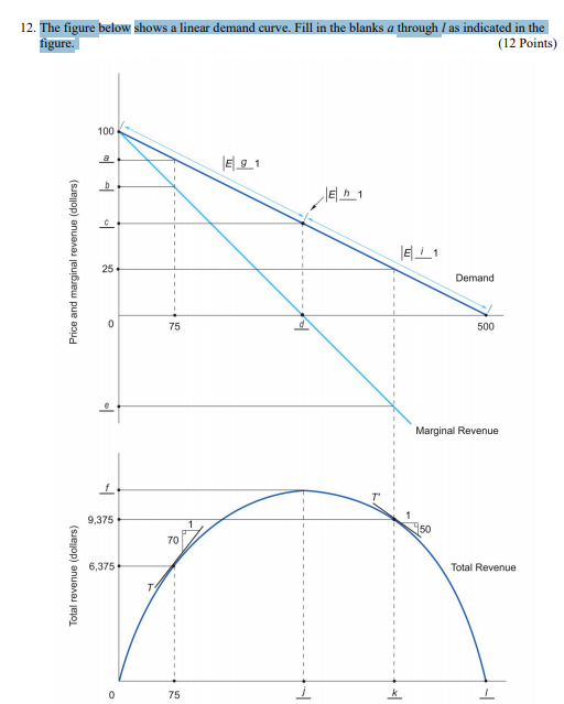 Solved 12. The figure below shows a linear demand curve. | Chegg.com