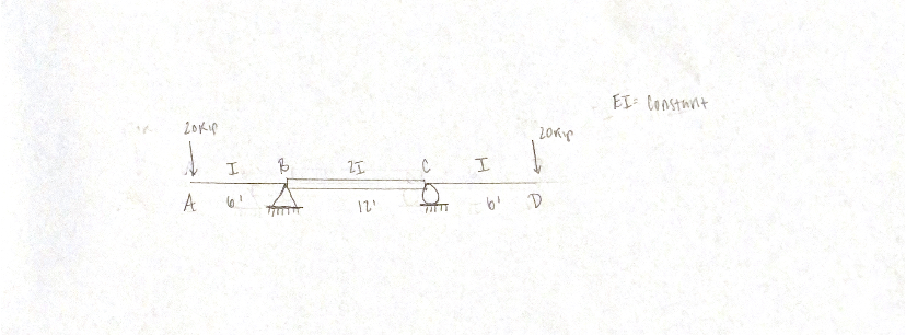 Solved Structural Analysis Question: Find the slope and | Chegg.com