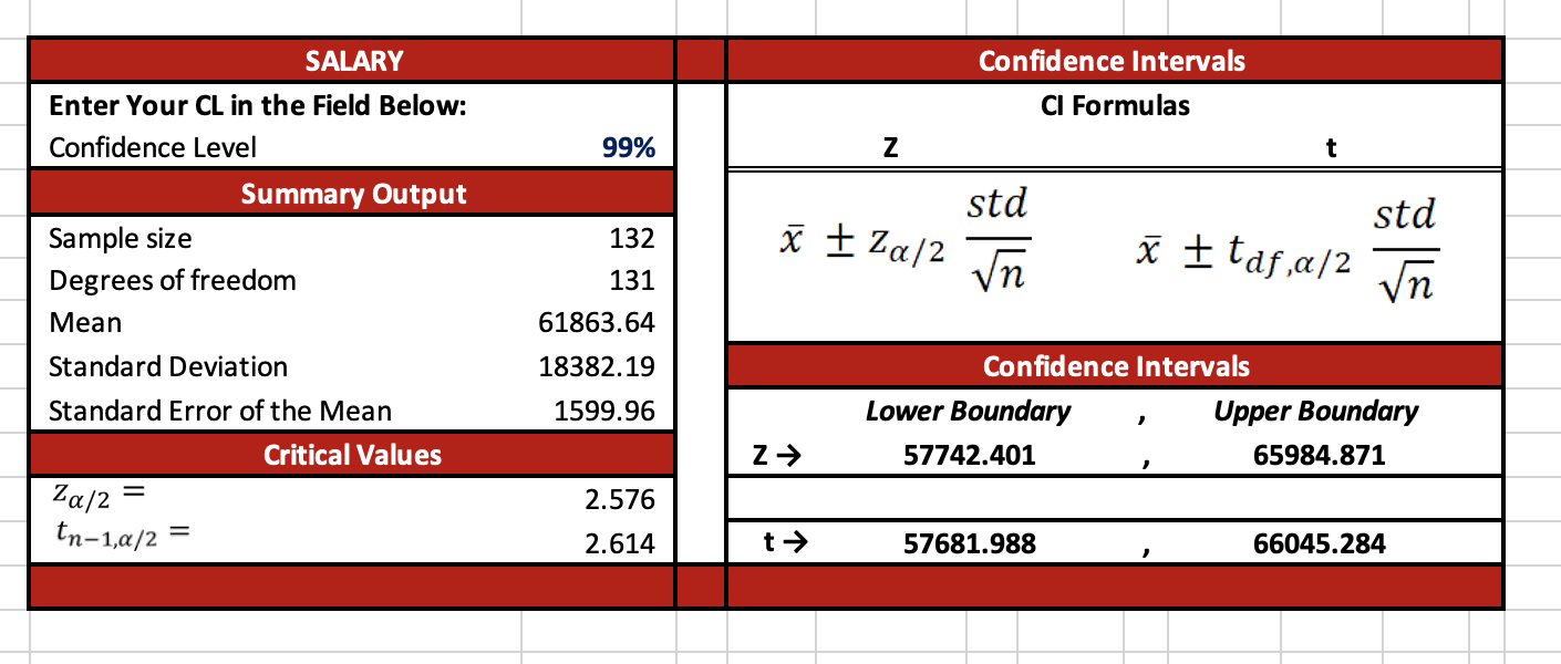 Solved In reporting your confidence interval, explain its | Chegg.com