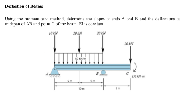 Solved Deflection of Beams Using the moment-area method, | Chegg.com