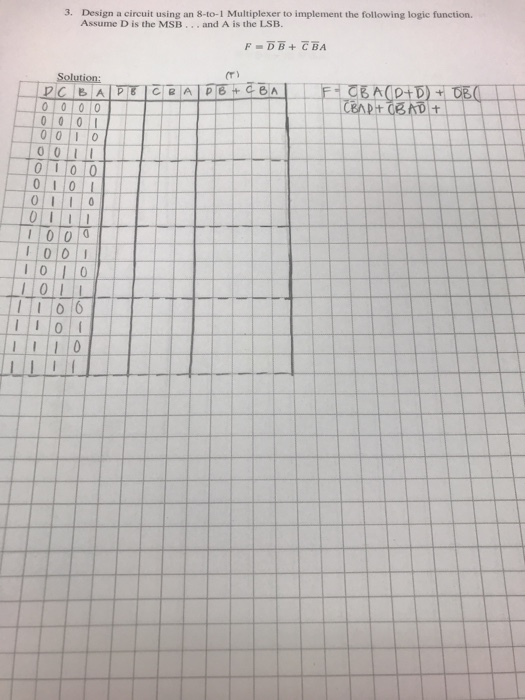 Solved design a circuit using a 8 to 1 line multiplexer to | Chegg.com