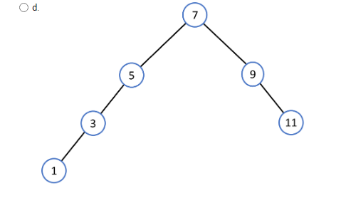 Solved Identify the balanced tree when 5,7,9,11 are inserted | Chegg.com