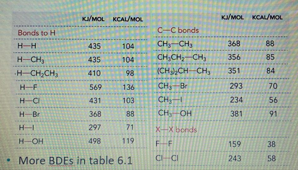 Solved MOL KJ/MOL KCAL/MOL KJ/MOL KCAL MOL -------------- E | Chegg.com