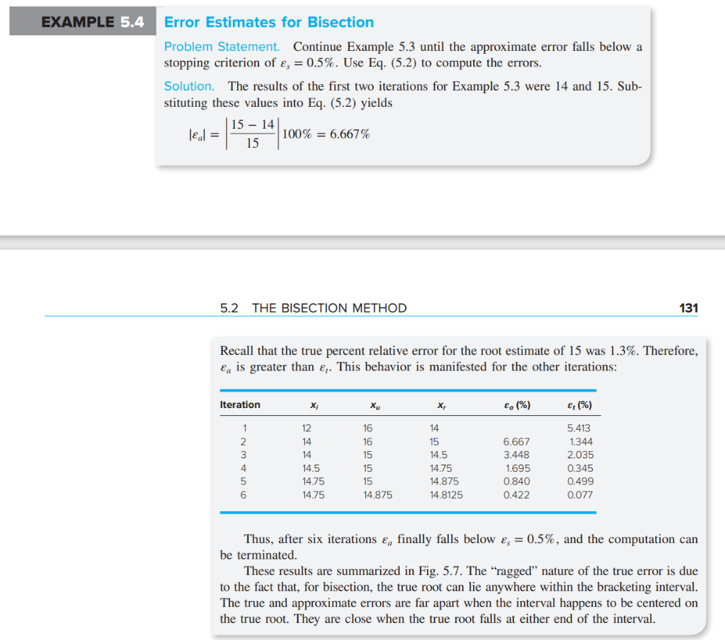 Solved 5.21 Integrate the algorithm outlined in Fig. 5.10 | Chegg.com