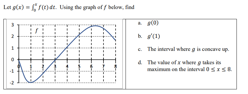 Solved Let g(x)=∫0xf(t)dt. ﻿Using the graph of f ﻿below, | Chegg.com