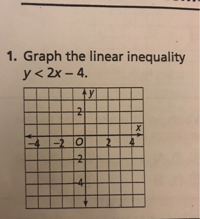 Solved 1. Graph the linear inequality y