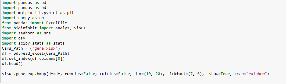 Solved Hi, I'm trying to generate a heatmap using | Chegg.com