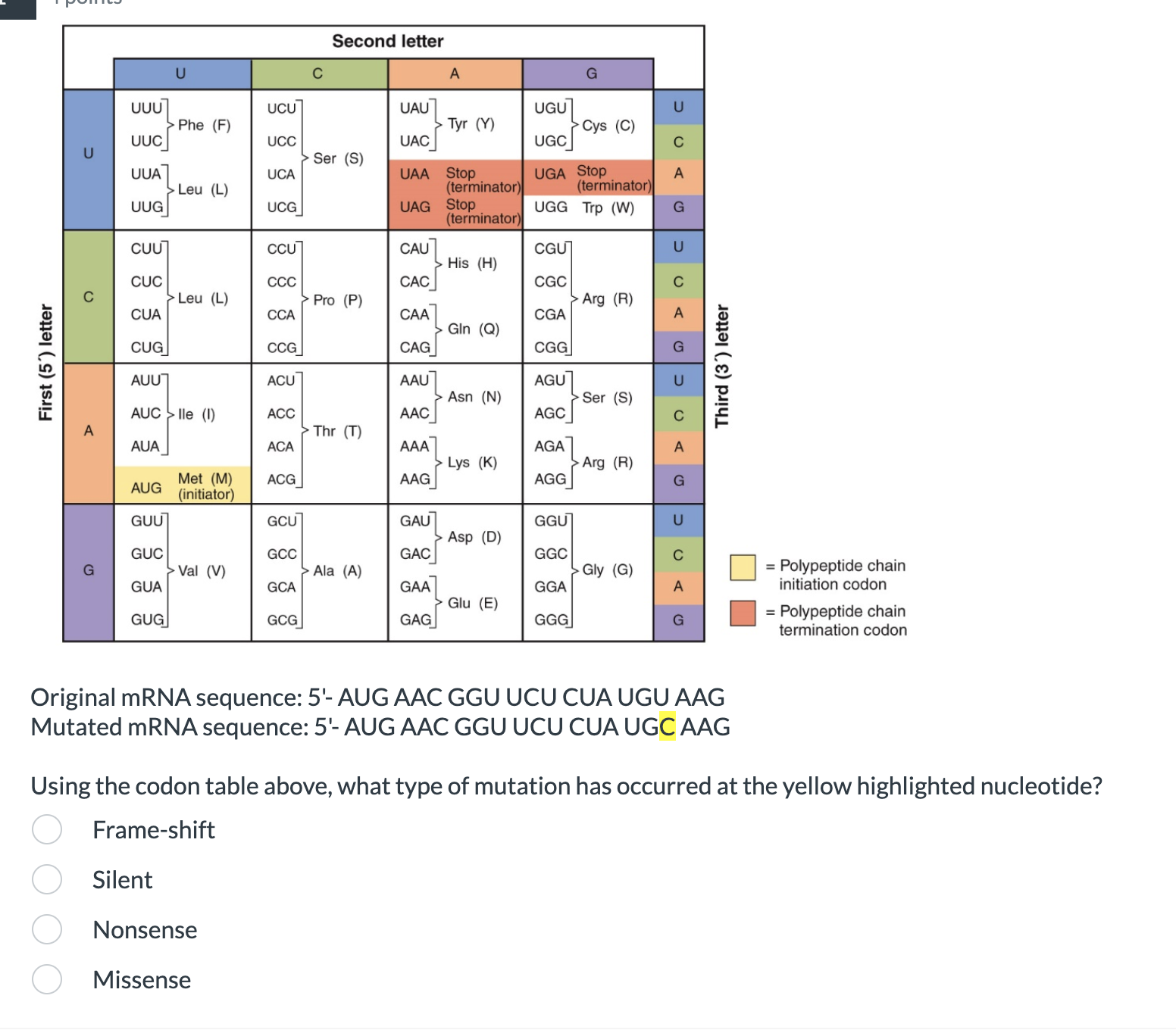 Solved Original mRNA sequence: 5'- AUG AAC GGU UCU CUA UGU | Chegg.com