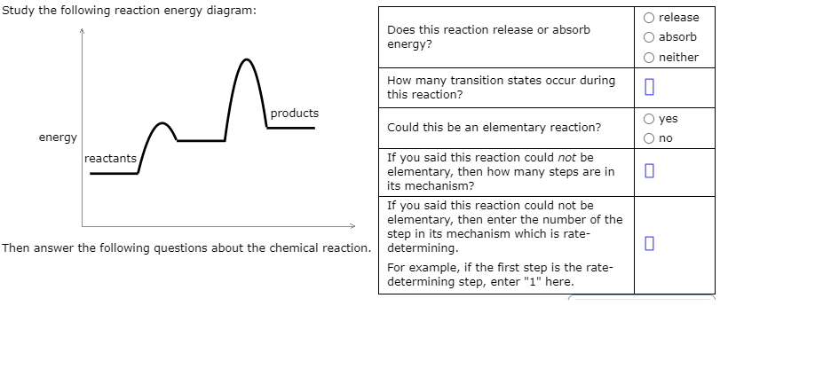 Solved Study the following reaction energy diagram: Then | Chegg.com