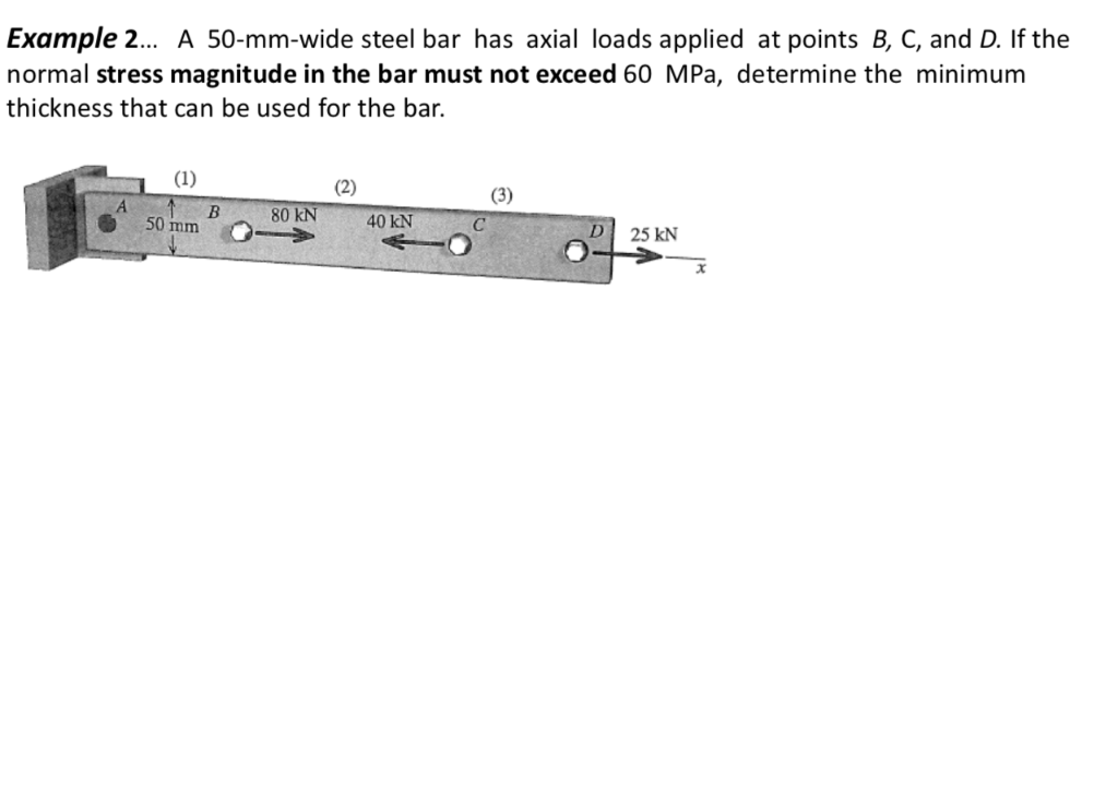 Solved Example 2... A 50-mm-wide steel bar has axial loads | Chegg.com
