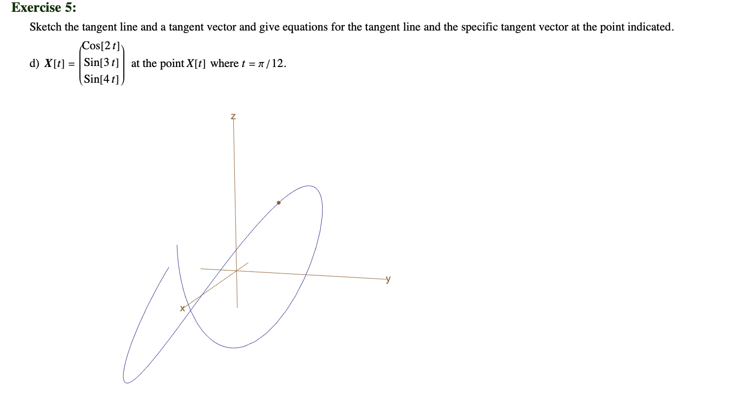 Solved Exercise 5: Sketch the tangent line and a tangent | Chegg.com