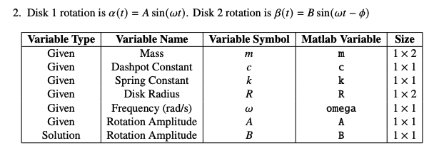 Solved Find the rotation amplitude B in terms of m c k R | Chegg.com
