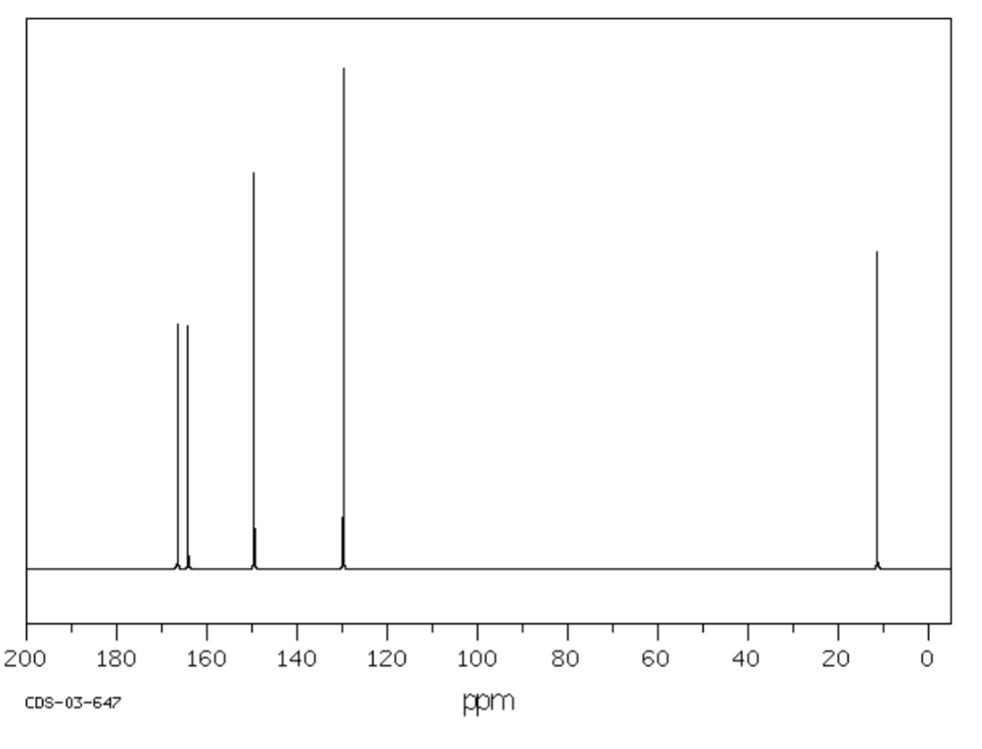 Solved The following MS, IR, ¹H and ³C NMR spectra were | Chegg.com