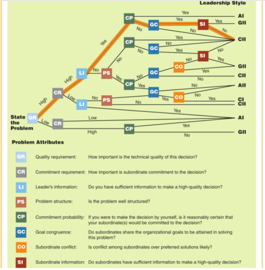 Solved Answer the following questions in a total of 300 | Chegg.com