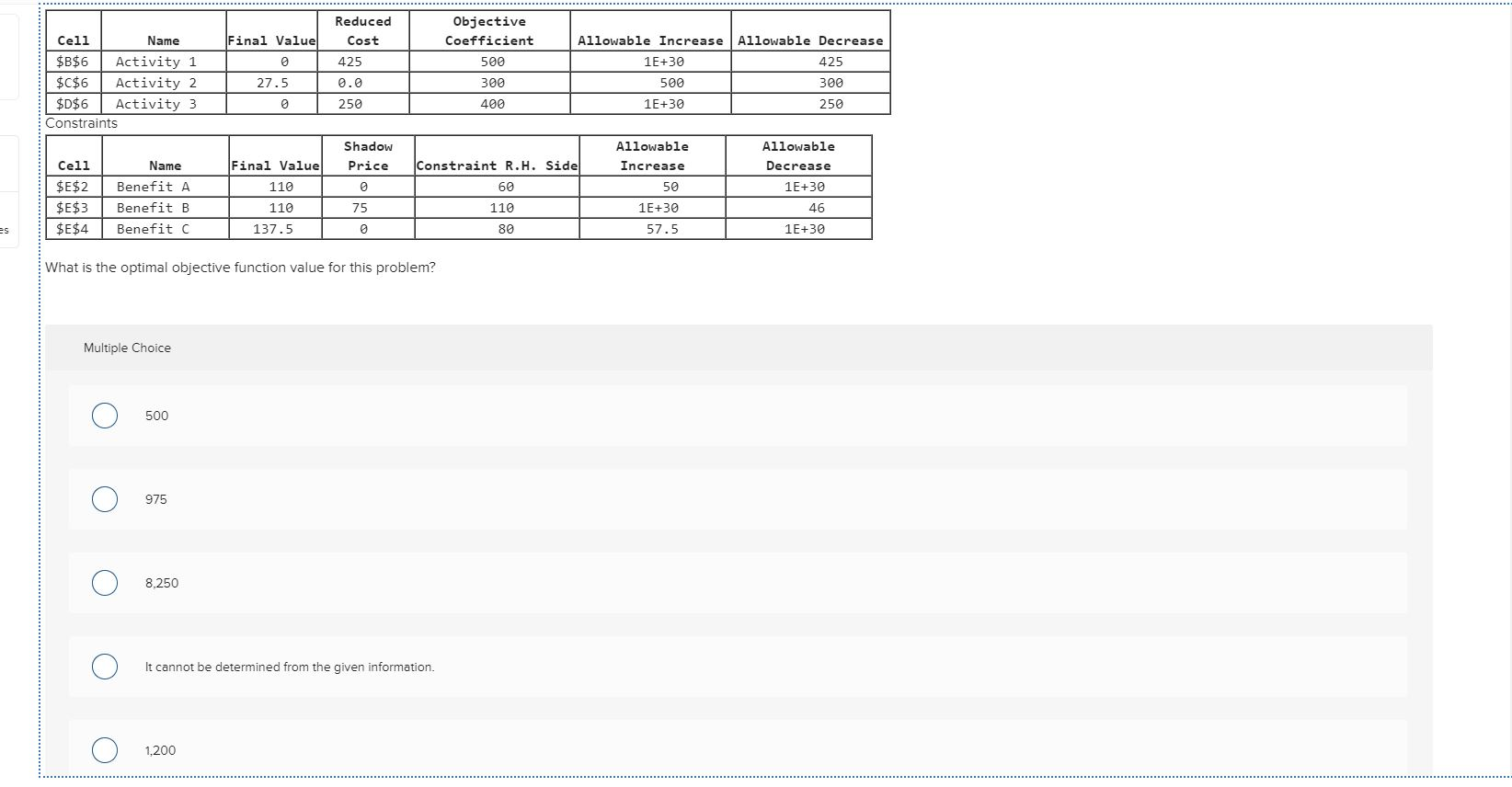 Solved Final Value Reduced Cost 425 0.0 Cell Name $B$6 | Chegg.com