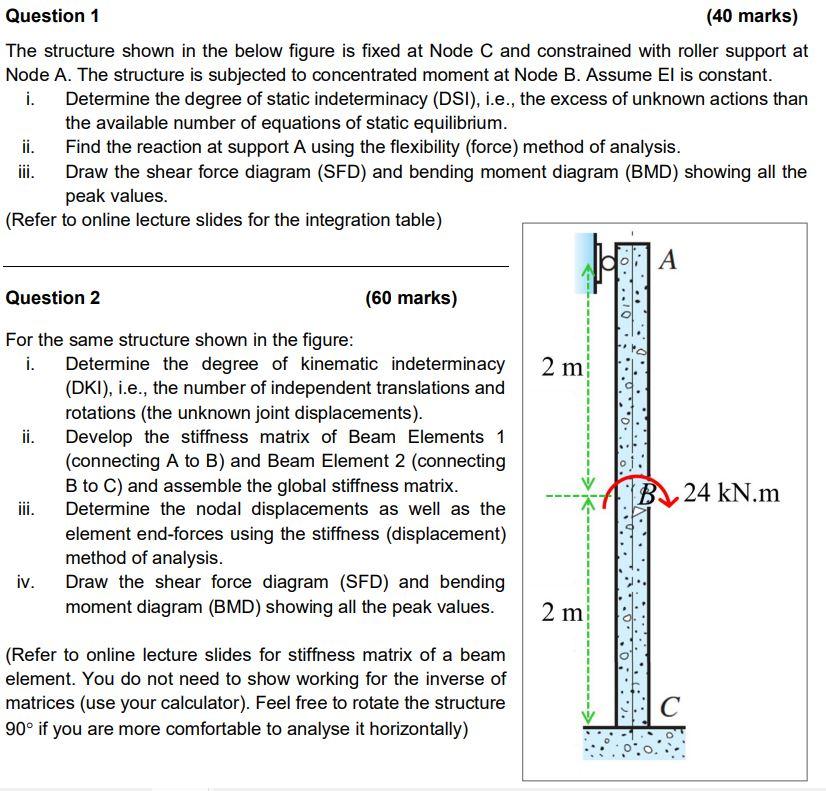 Solved The structure shown in the below figure is fixed at | Chegg.com