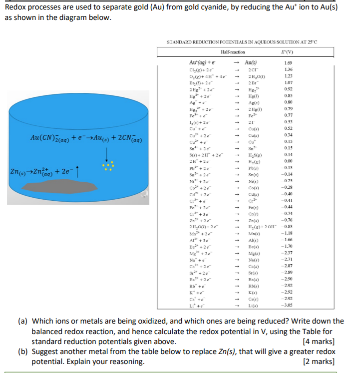 Solved Redox processes are used to separate gold (Au) from | Chegg.com