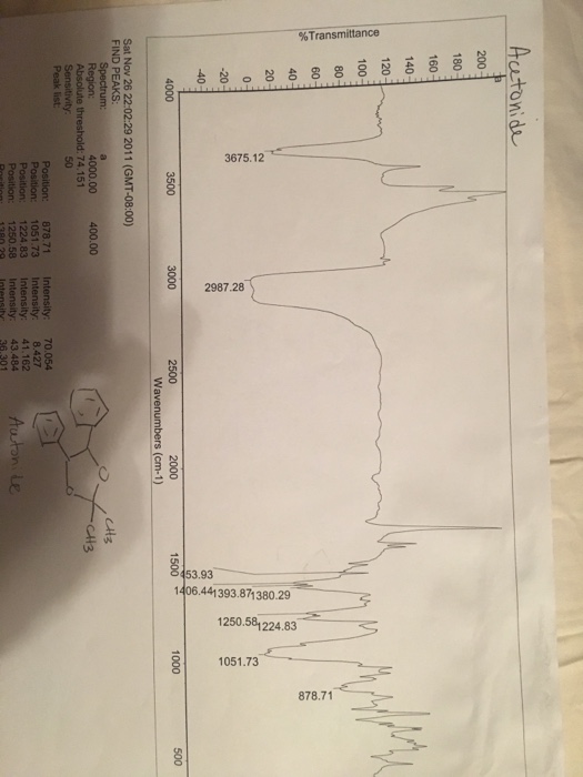 Solved Help me analyze the Ir spectroscopy for acetonide | Chegg.com