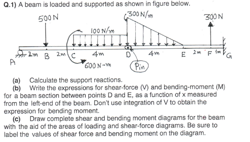 Solved Q.1) A beam is loaded and supported as shown in | Chegg.com