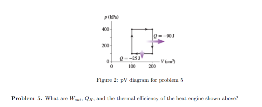 Solved Figure 2: pV diagram for problem 5 Problem 5. What | Chegg.com