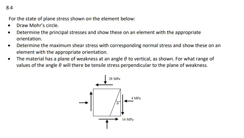 Solved For the state of plane stress shown on the element | Chegg.com