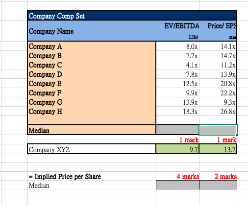 1 Comparative Stock Analysis 10 marks Complete a | Chegg.com