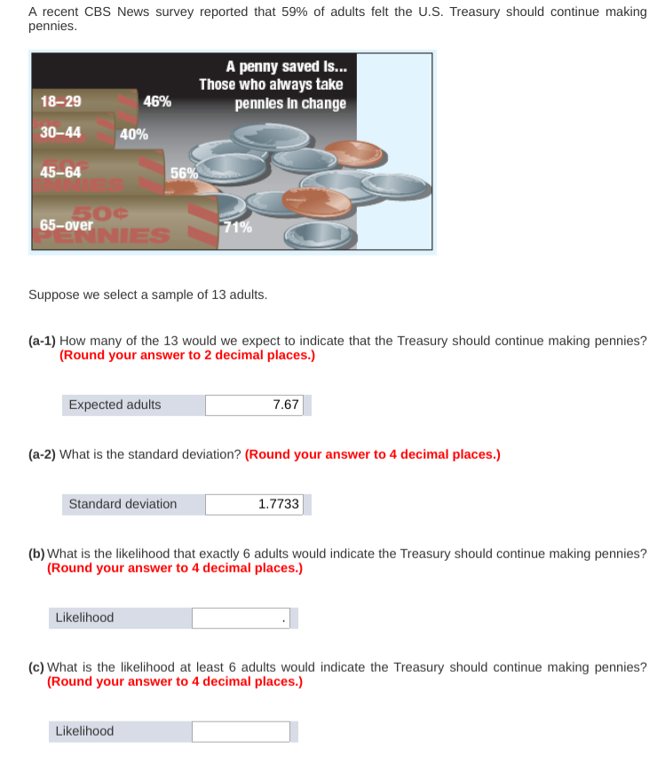 Solved A recent CBS News survey reported that 59% of adults | Chegg.com