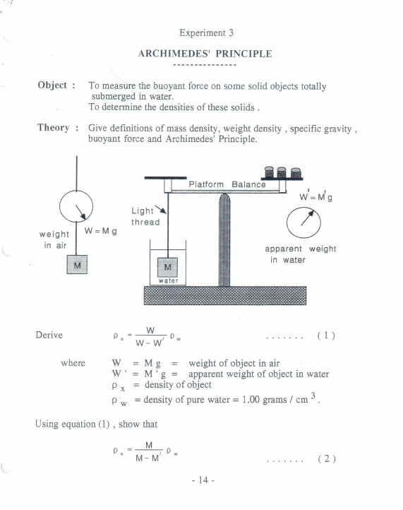 Solved Experiment 3 ARCHIMEDES' PRINCIPLE Object : To | Chegg.com