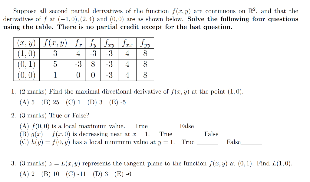 Solved Suppose all second partial derivatives of the | Chegg.com