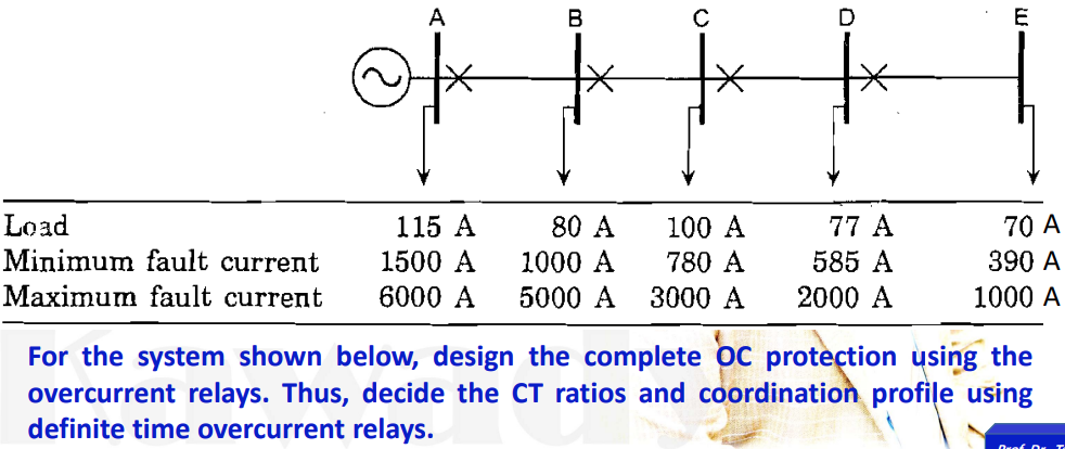 Solved B с E 1 Load Minimum fault current Maximum fault | Chegg.com