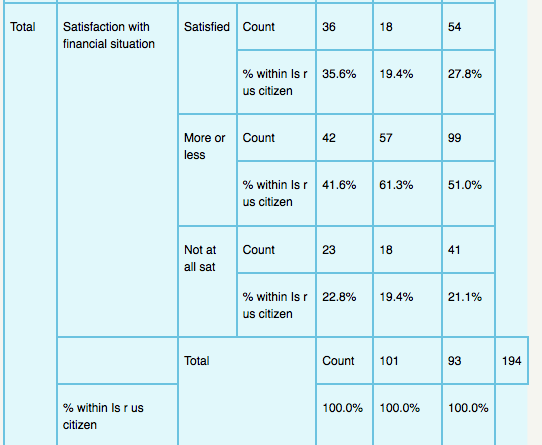 Solved C12. The following table draws on GSS18SSDS-B data so | Chegg.com