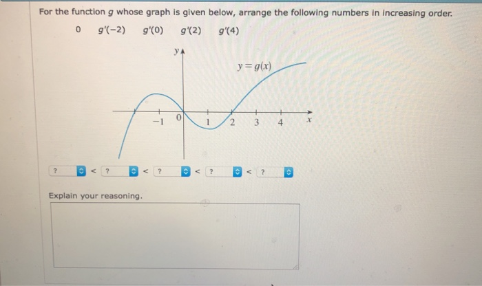 Solved For The Function G Whose Graph Is Given Below