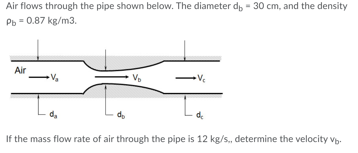 Solved Air flows through the pipe shown below. The diameter | Chegg.com