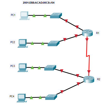 Solved 2001:DB8:ACAD:00C8::/64 PC1 R1 PC2 PC3 R2 PC4 | Chegg.com