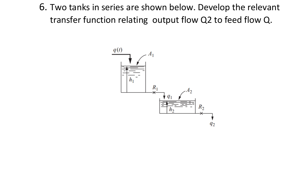 Solved 6. ﻿Two tanks in series are shown below. Develop the | Chegg.com
