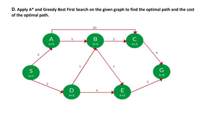 D. Apply A* and Greedy Best First Search on the given | Chegg.com