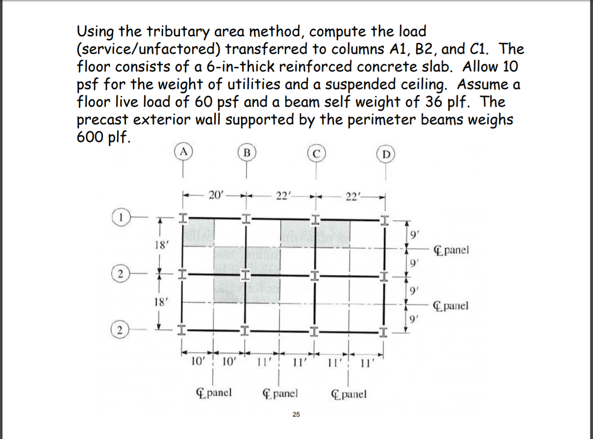 Solved Using the tributary area method, compute the load | Chegg.com