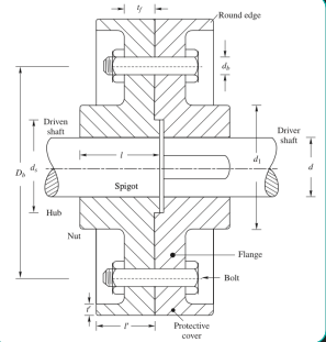 Solved Design a protective-type rigid flange coupling of | Chegg.com